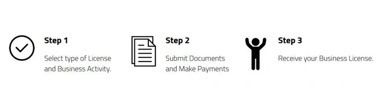 UAE Landing Page - Shams Free Zone